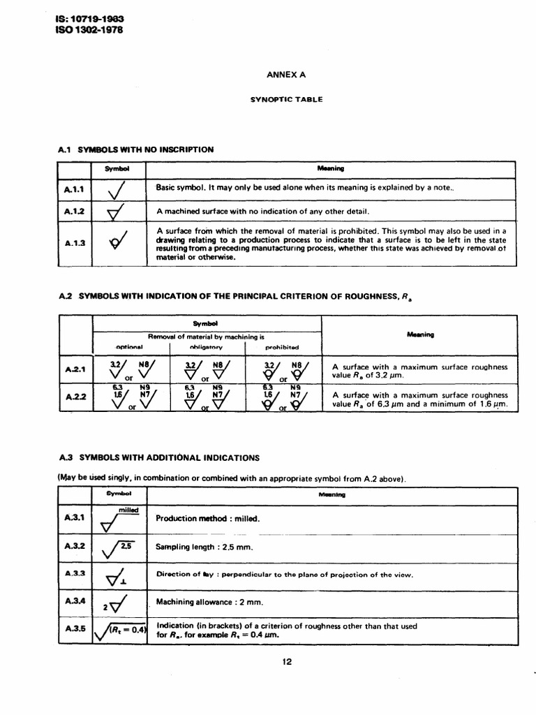 Is 10719 (Iso 1302) - 12 | PDF