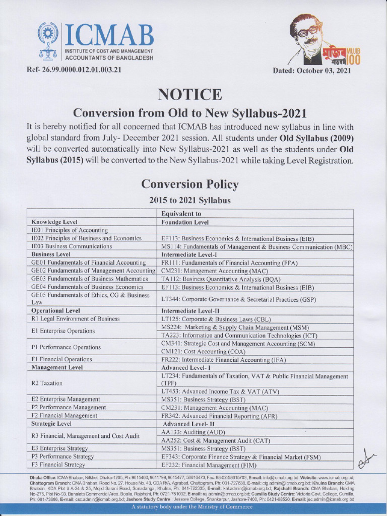 ICMAB Syllebus | PDF