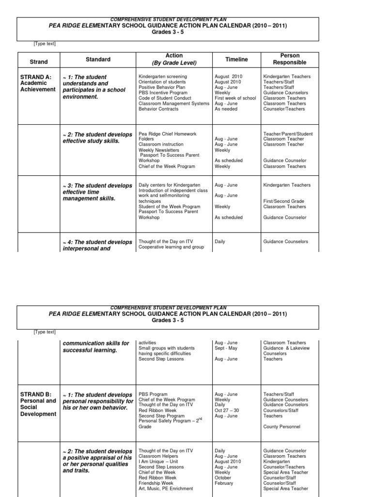 Pre K-2.PDF Action Plan | PDF