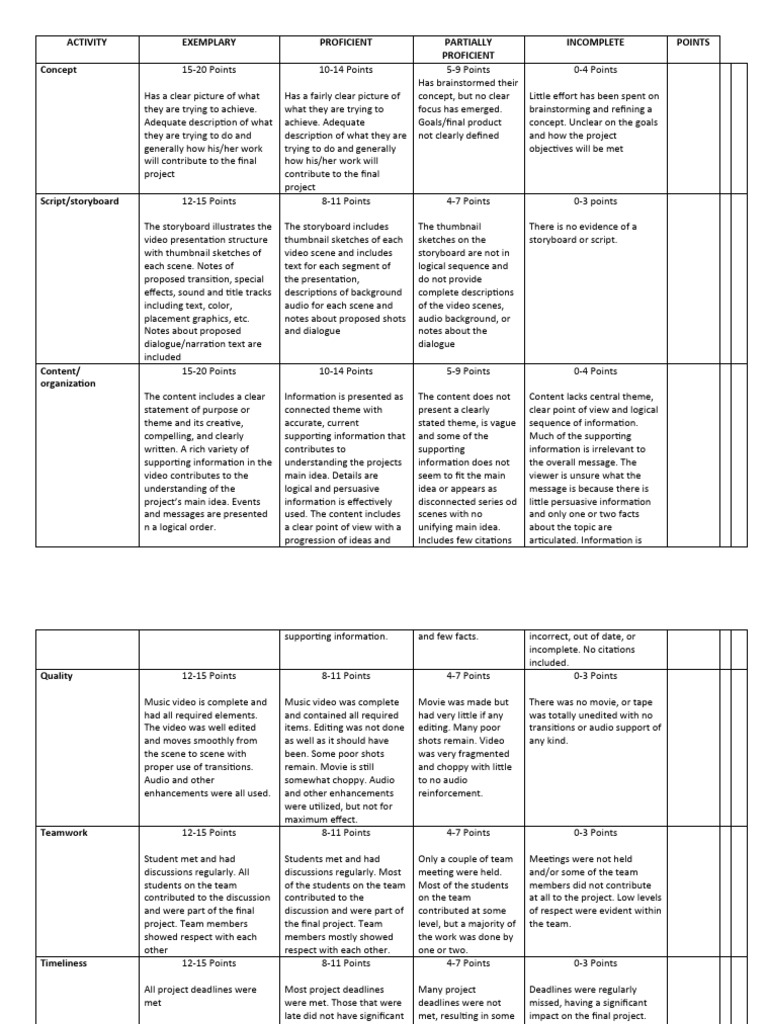 Rubrics 2ND Quarter Music and Art | PDF | Communication | Human ...