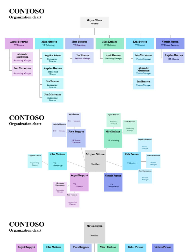 Color-Coded Organization Chart | PDF | Business Economics | Business ...