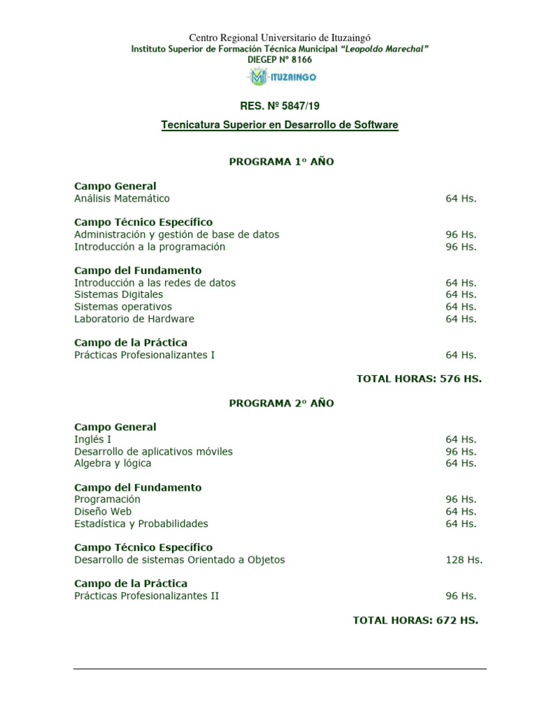 Programa Tec - Sup.en Desarrollo de Software | PDF | Ingeniería de software | Software