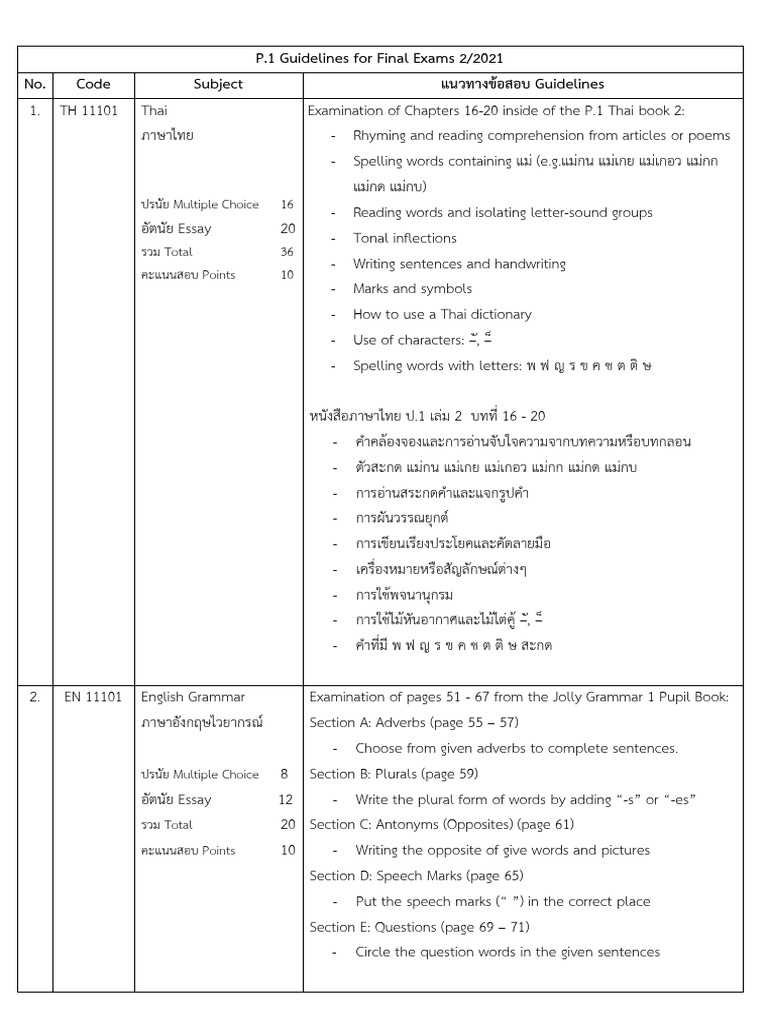 Final Exam Guidelines P.1 - Sem. 2 - 2021 | PDF