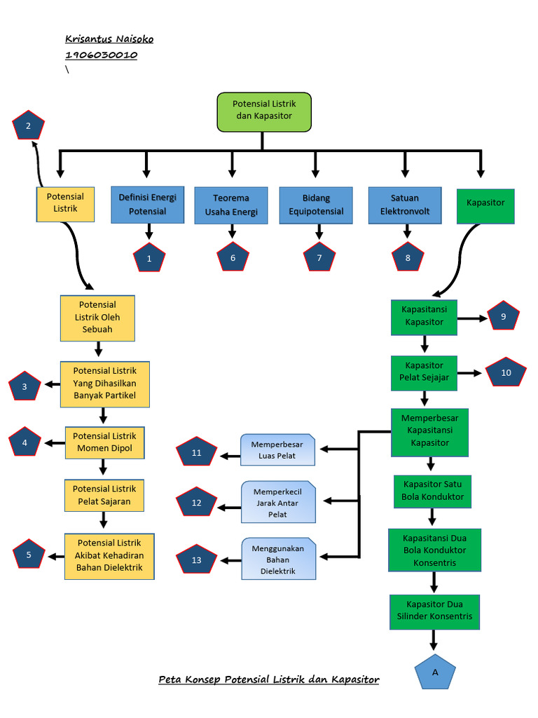 RISNO PUNYA - PETA KONSEP Bab2 | PDF