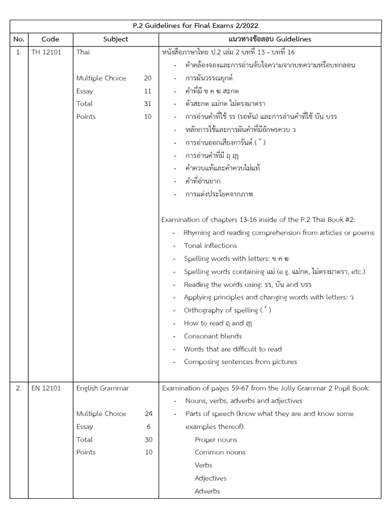 ใช้ร่วมกัน Final Exam Guidelines P.2 - Sem. 2 - 2022 | PDF