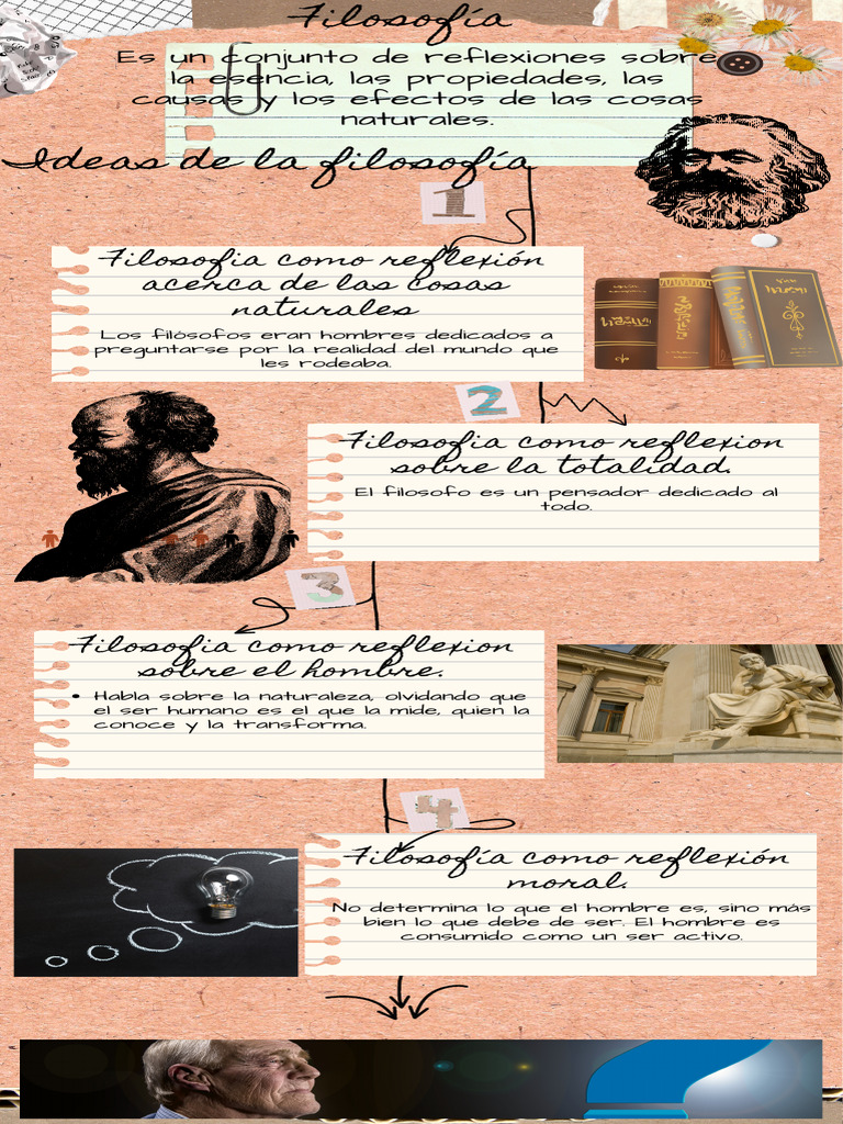 Infografía Ideas de La Filosofia | PDF | Filosofía