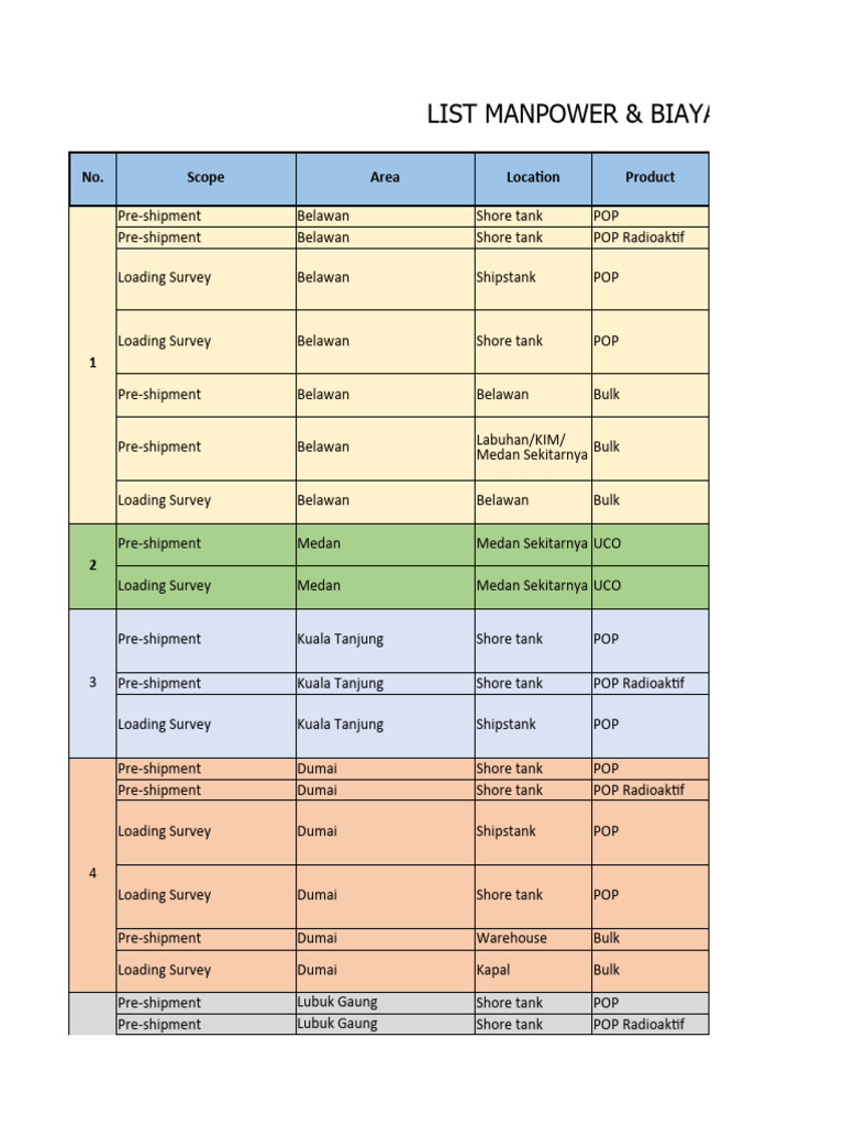 List Manpower & Biaya Ops 2024 | PDF