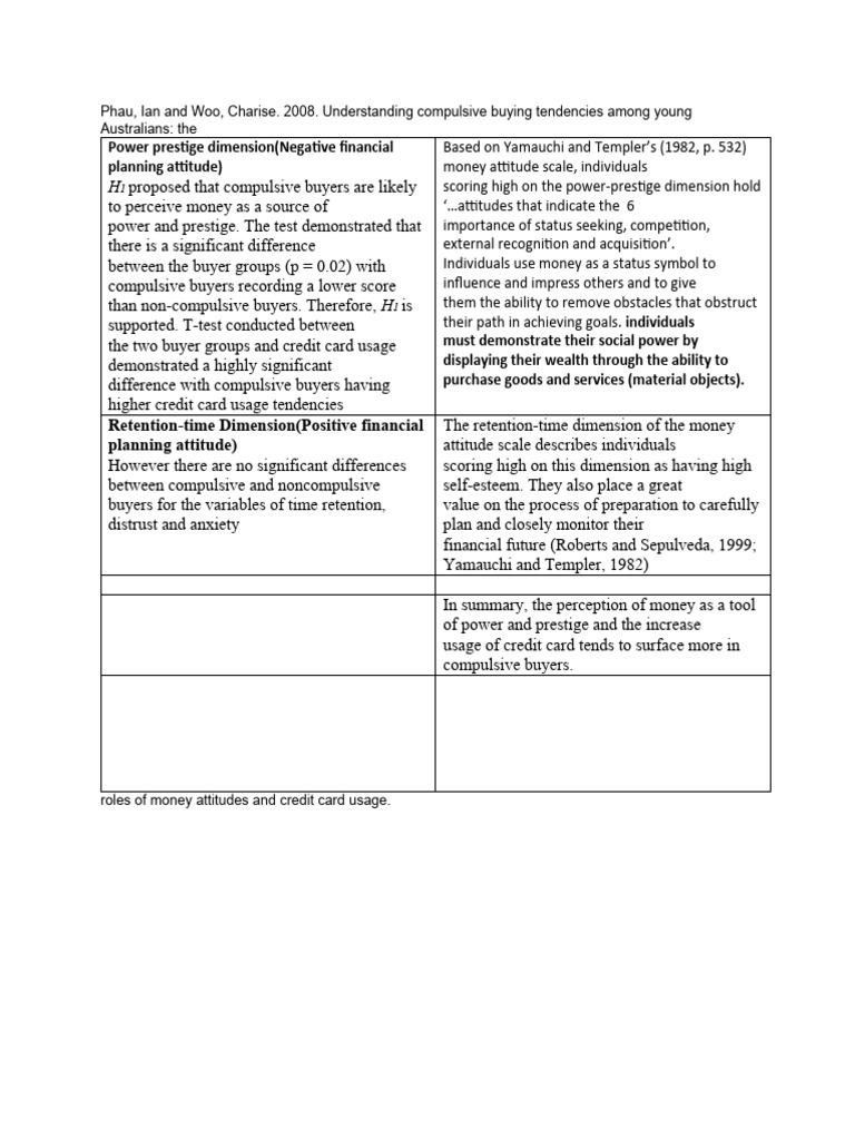Money Attitudes and Compulsive Buying | PDF | Money | Credit
