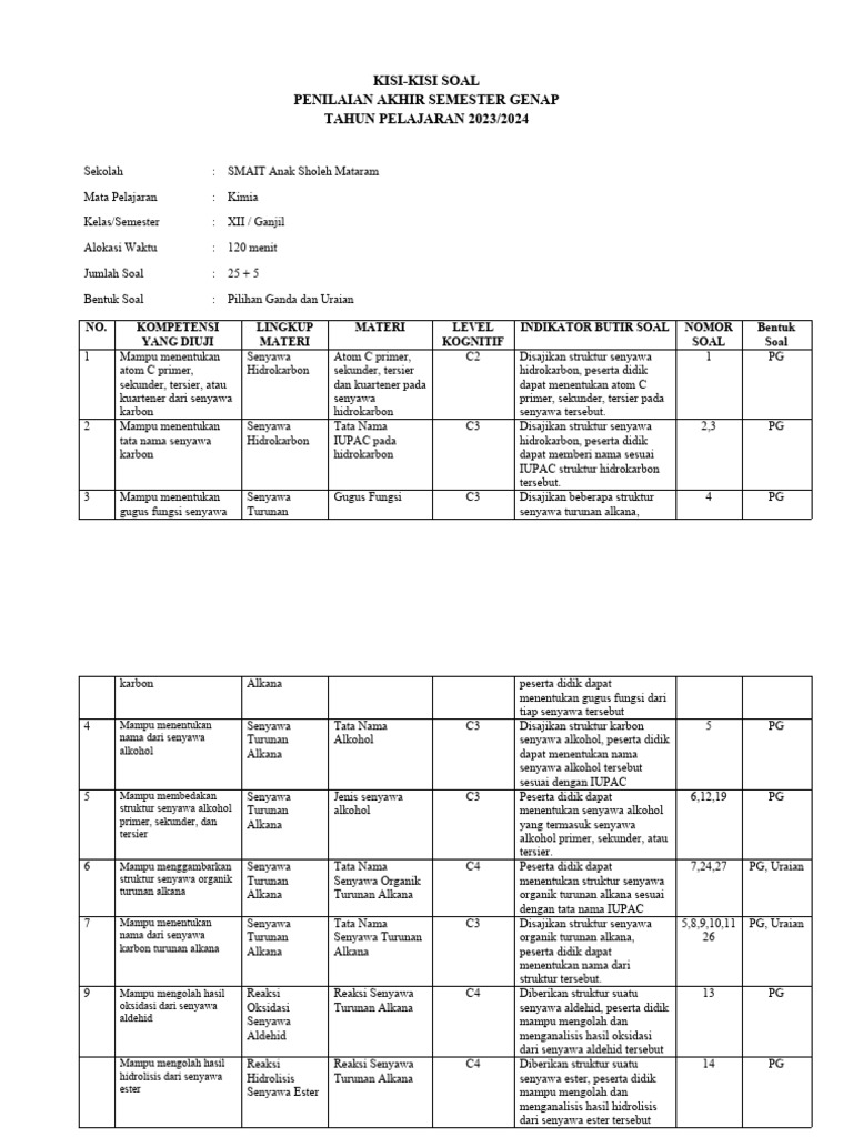 23-24 Kisi-Kisi AAS Kimia Genap XII | PDF