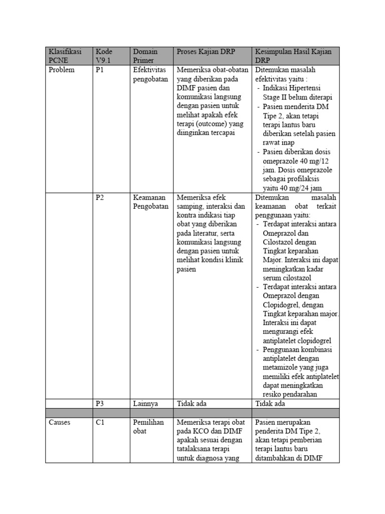 Klasifikasi PCNE | PDF