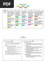 BNM Organisation Chart PDF | PDF