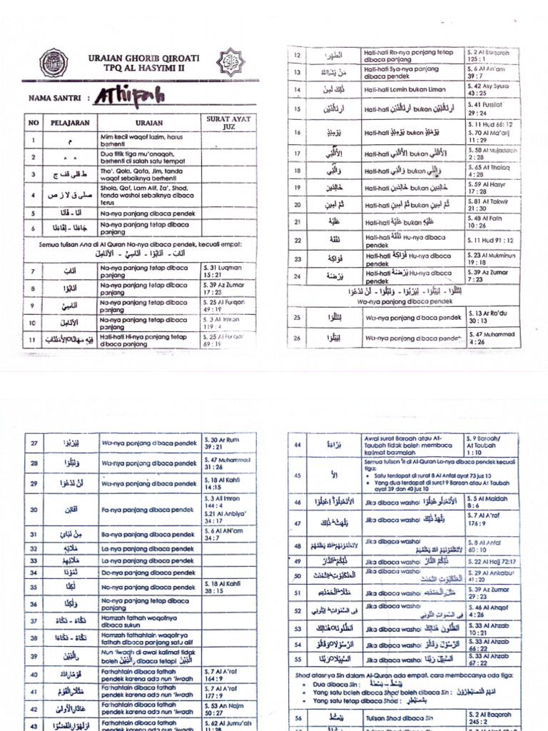 Ghorib Qiroati | PDF
