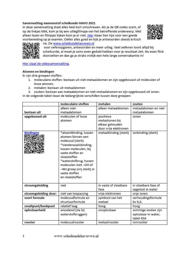 Samenvatting Examenstof Scheikunde HAVO 2021 | PDF