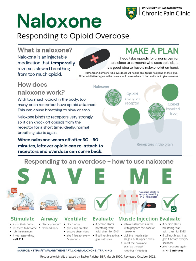 Naloxone Infographic 2 R | PDF | Naloxone | Opioid