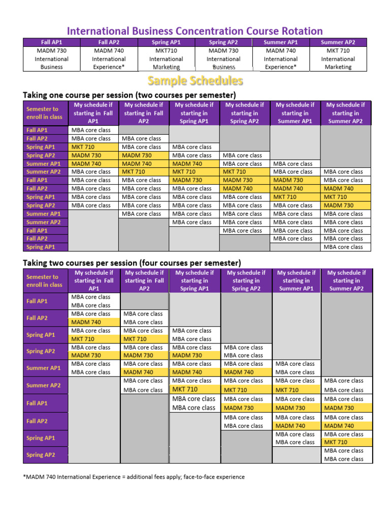 MBA International Course Schedule | PDF