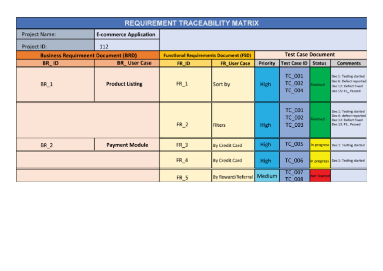 Requirement Traceability Matrix - Sample | PDF