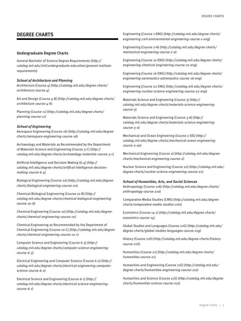 Degree Charts | PDF