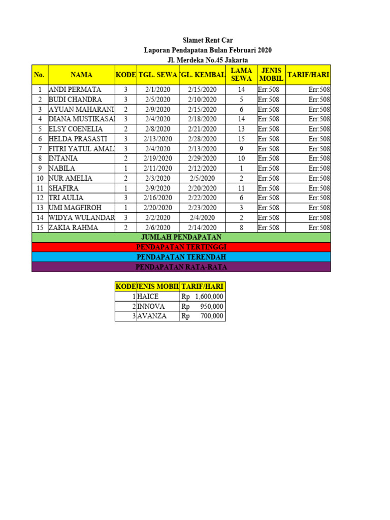 Soal SpreadSheet | PDF
