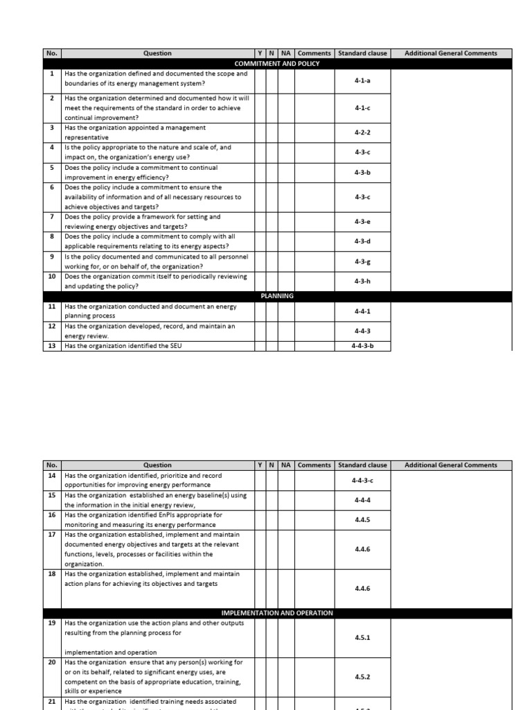 EnMS Audit Checklist | PDF | Audit | Policy