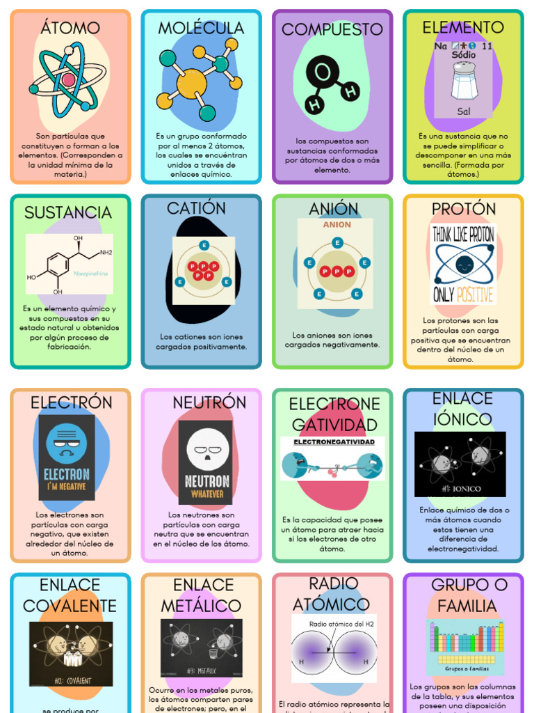 Flash cards quimica | PDF | Química | Átomos