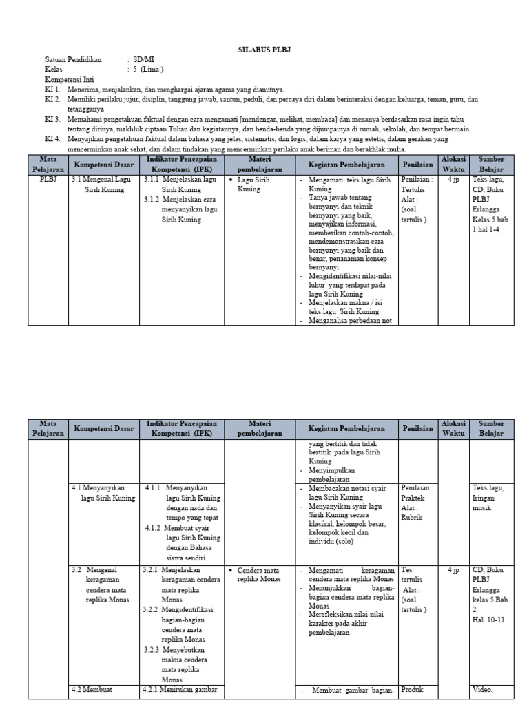 Silabus PLBJ Kelas 5 Semester 2 | PDF