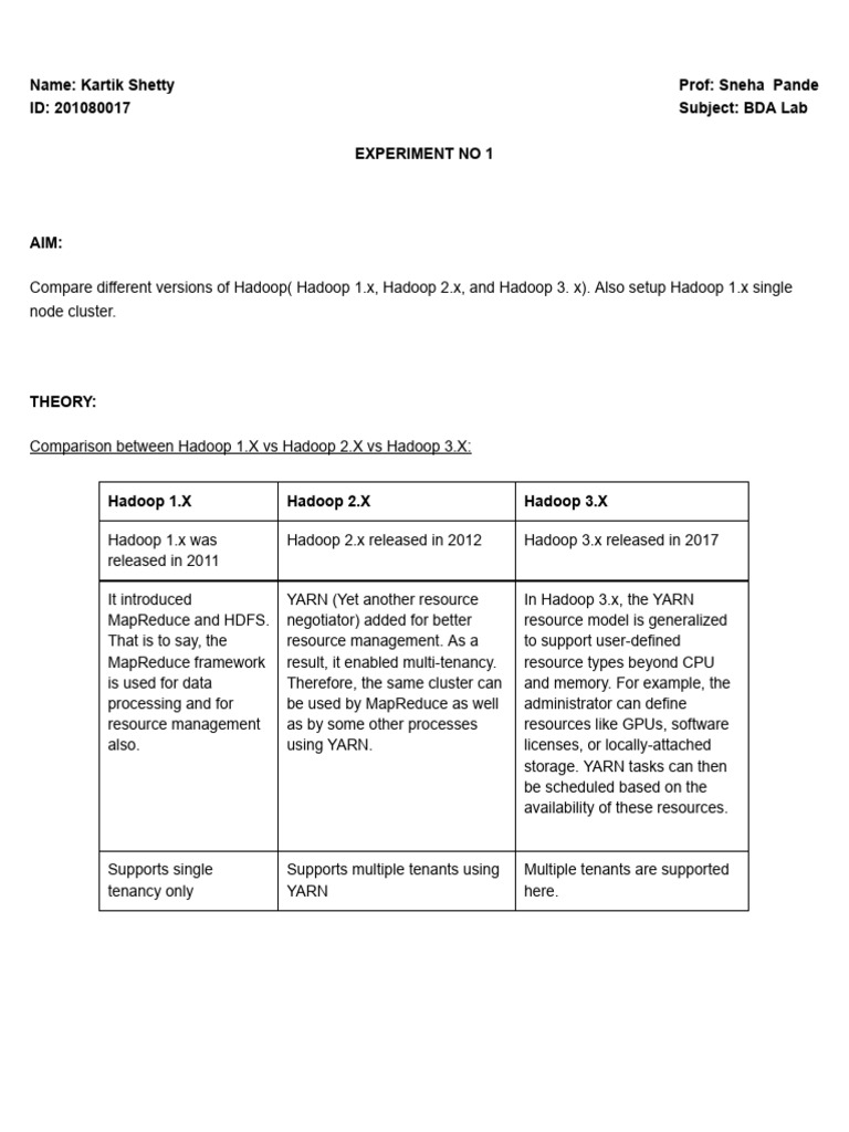 BDA Experiment 1 | PDF