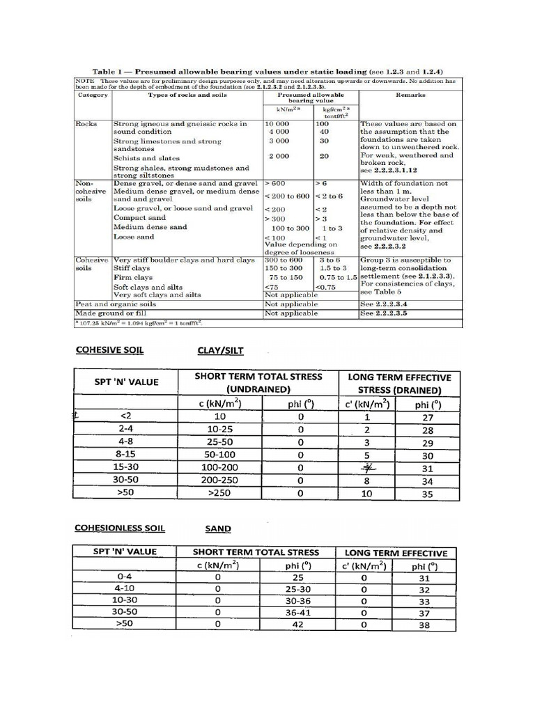 Geotech References | PDF