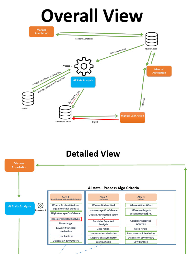 Aistats Page | PDF | Statistics | Annotation