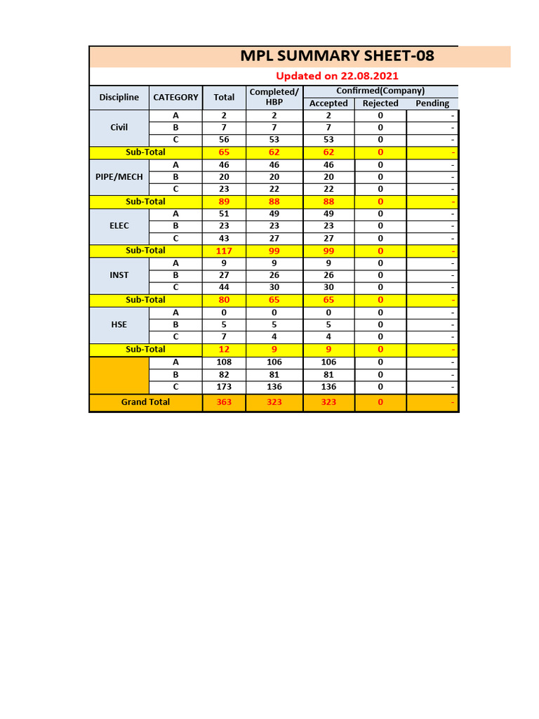 Master Punch List | PDF