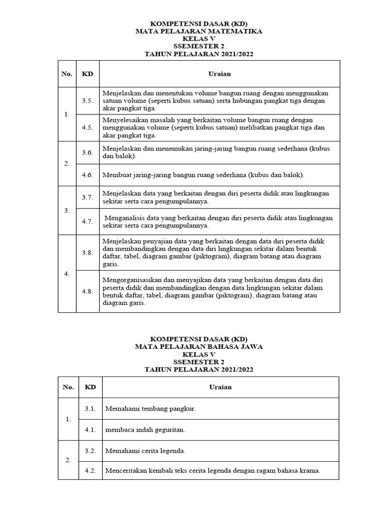 Contoh KOMPETENSI DASAR B Jawa MTK | PDF