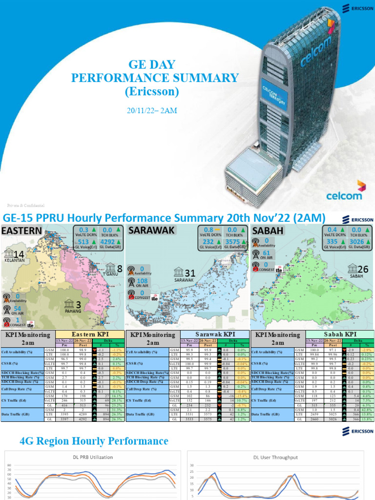 GE-15 Ericsson - Regional Performance Report - 20221120 - 02AM | PDF ...