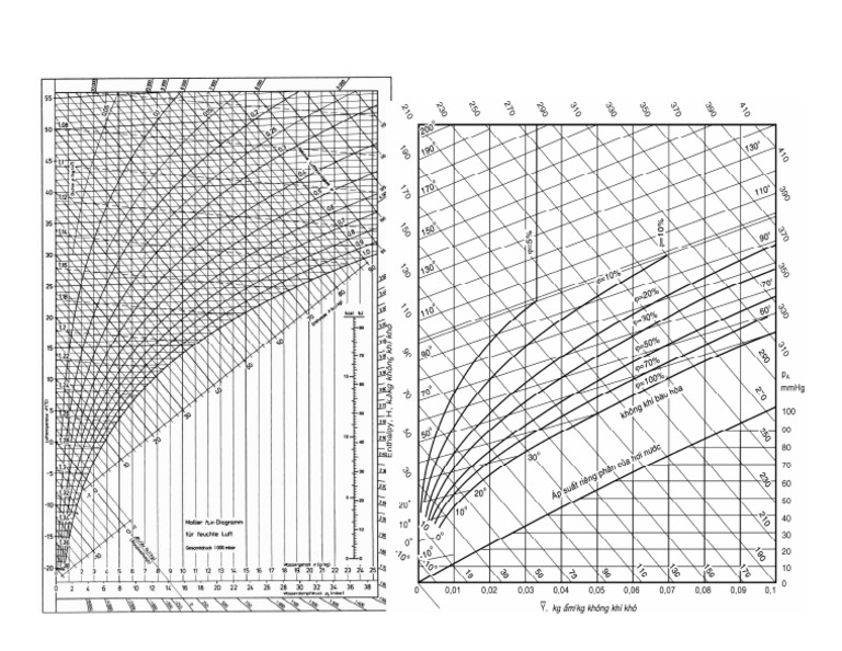 Gian Do Ramzin - Say | PDF