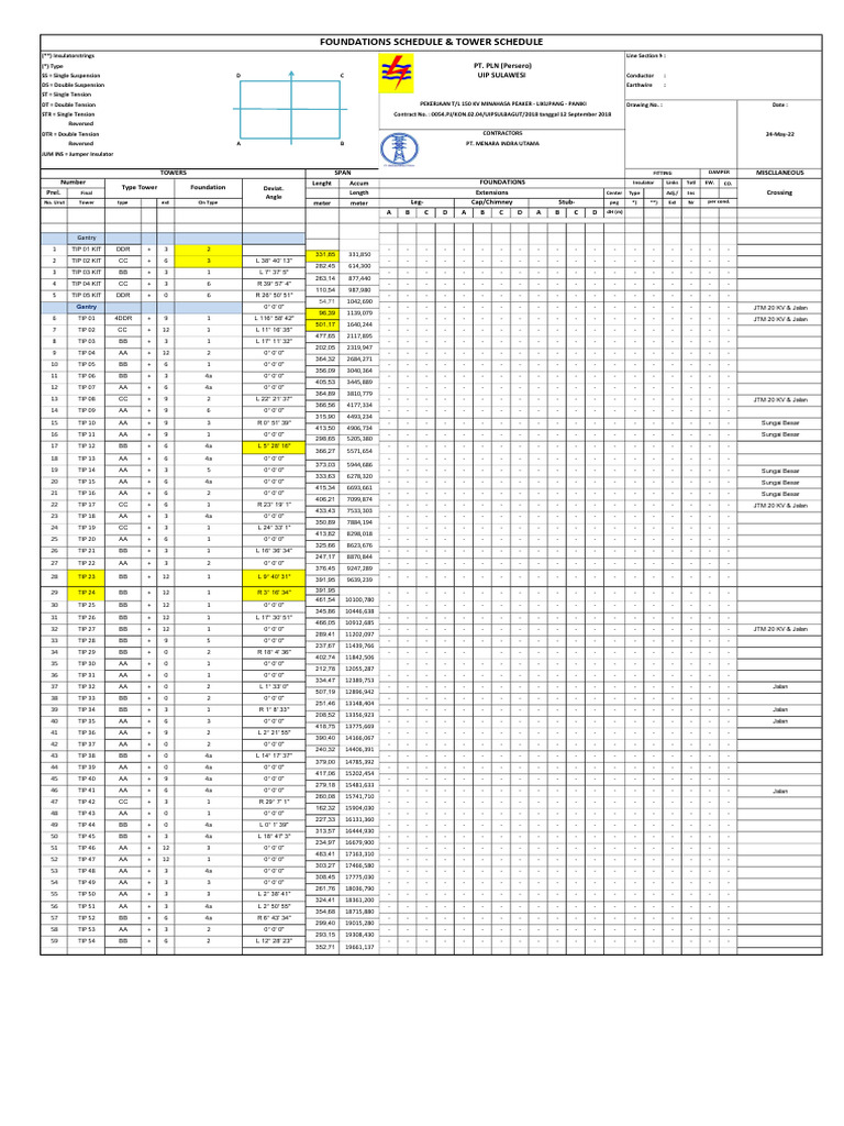 Foundation Schedule | PDF