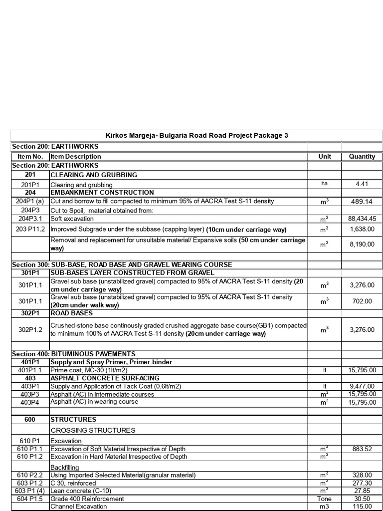 BOQ Final | PDF | Gravel | Road
