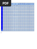 RCI Chart | PDF