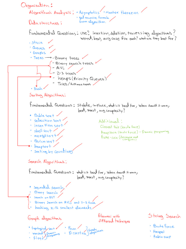 Algorithms Everything | PDF | Combinatorics | Mathematical Logic