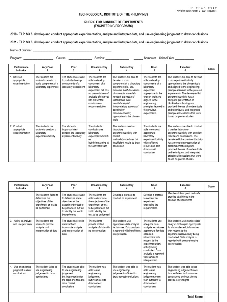 Engineering Rubric - SO 6 Conduct of Experiments - Docx 1 | PDF ...
