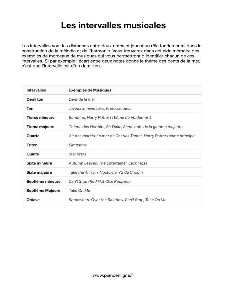 Guide des Intervalles Musicaux | PDF