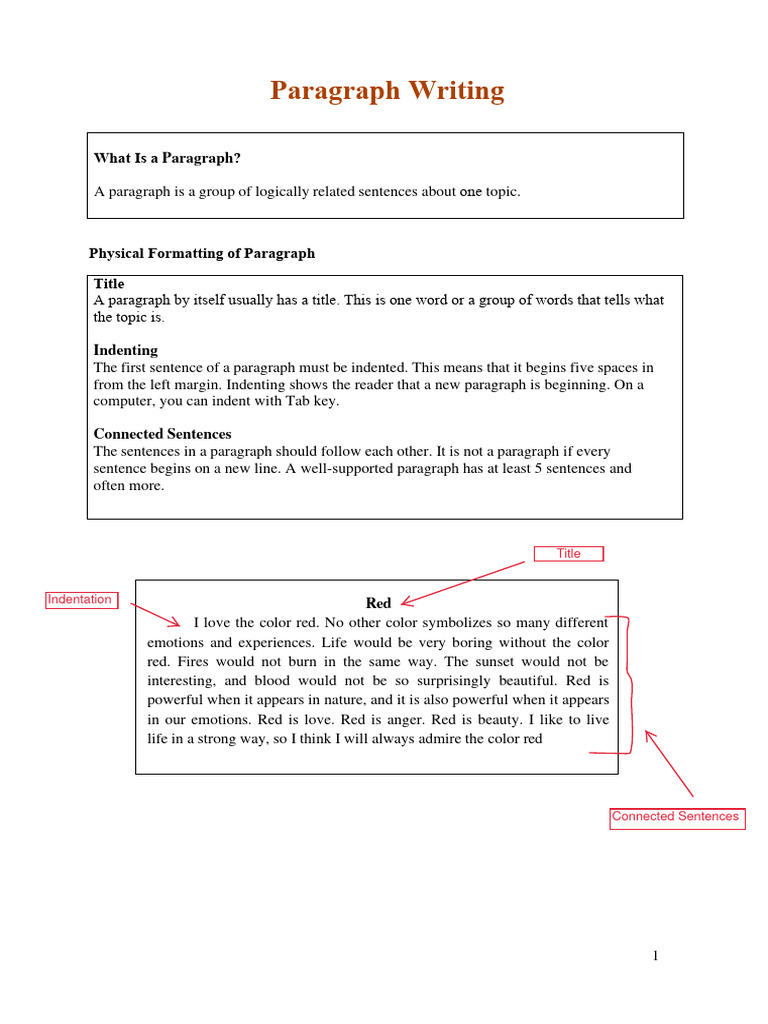 Paragraph Writing | PDF