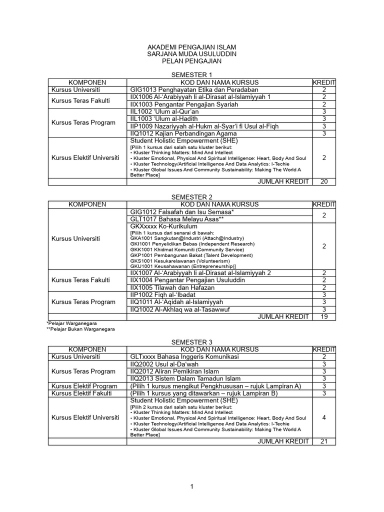 Pakej Baru Sarjana Muda Usuluddin 2023-2024 | PDF