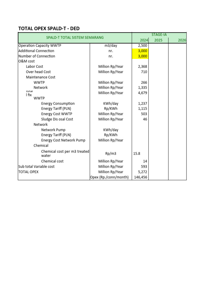 OPEX SPALD Semarang | PDF | Sewage Treatment | Hydraulic Engineering