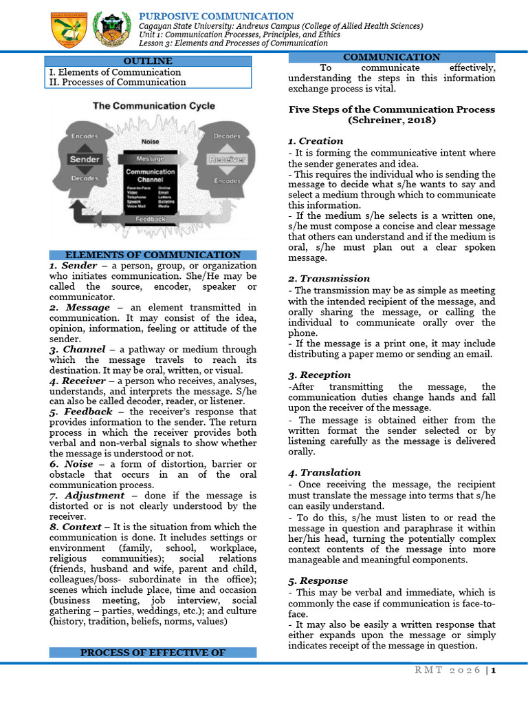 Communication Essentials for Students | PDF | Communication | Information