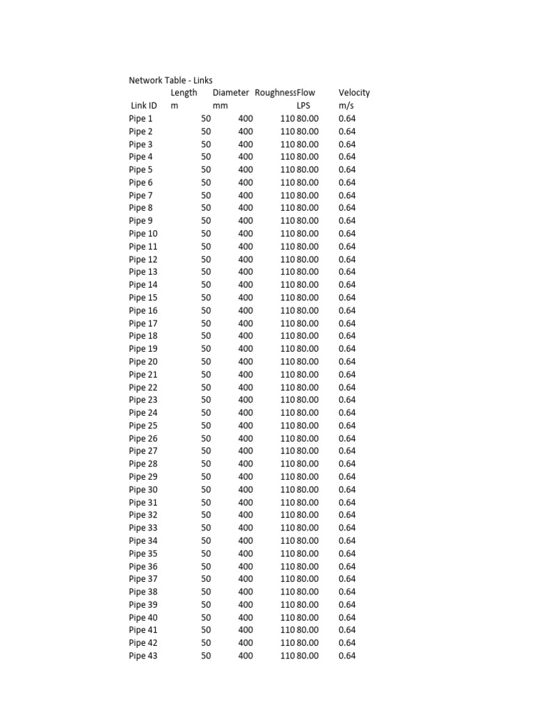 Analisis Epanet IPA - Reservoir - JDU | PDF