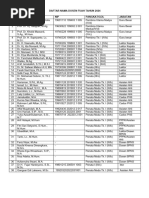 Nama Dan Nomer Dosen Uin | PDF