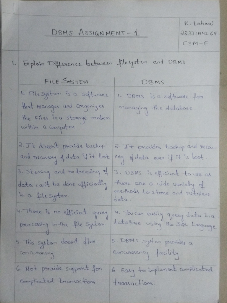 DBMS Assignment-1 | PDF