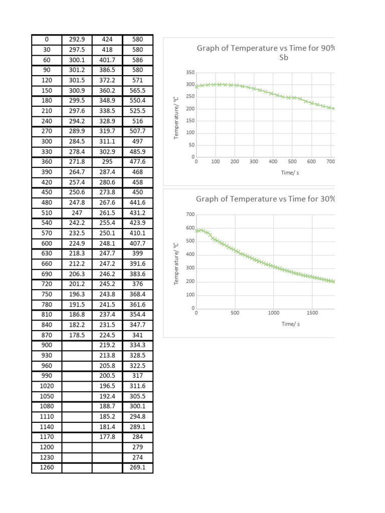 Graph of Thermal Equilibrium | PDF