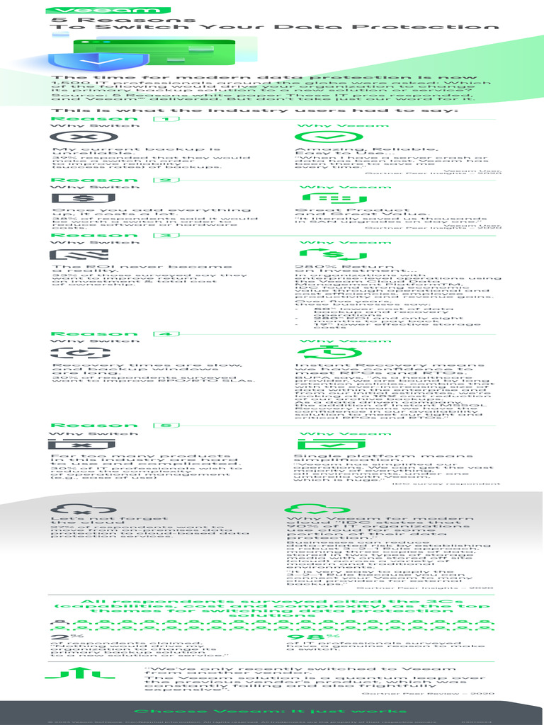 Infographics 5 Reasons Switch Your Data Protection | PDF | Cloud ...