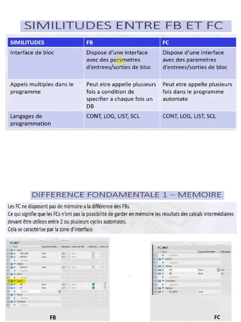 Difference FB Et FC | PDF