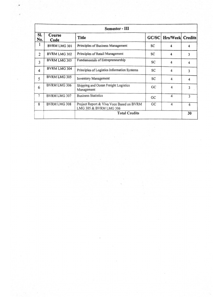 B.Voc - RLM Syllabus | PDF