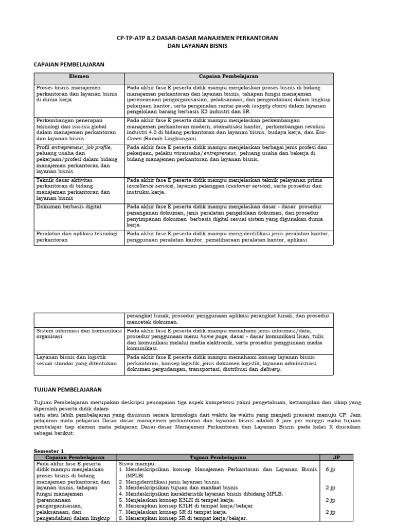 CP TP Atp MPLB | PDF | Karier & Perkembangan
